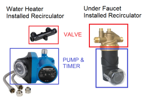 Hot Water Recirculators 101 - Hot Water Recirculators